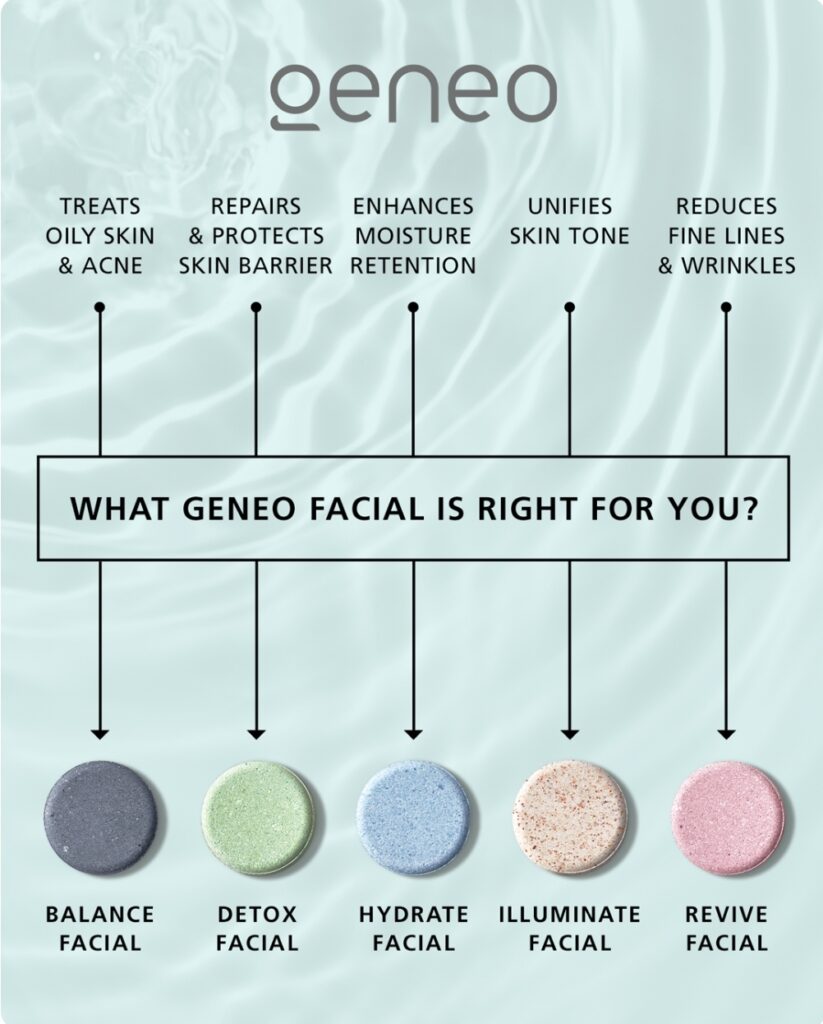 Geneo Facial - REDJuvenation - Dallas, PA